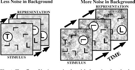 figure 1 from segmentation of objects from backgrounds in visual search