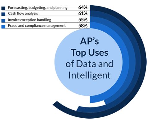 Automate Accounts Payable Process For SAP ERP