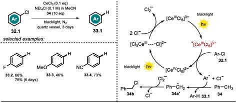Scheme 19 Scope Of The Cecl3 Catalyzed Defunctionalization Of Aryl