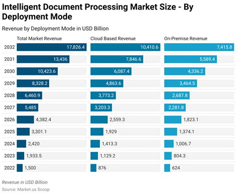 intelligent document processing statistics and facts 2025