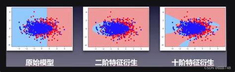 特征工程衍生技术特征衍生 Csdn博客