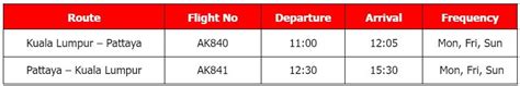 Airasia Launches Ninth Direct Route To Thailand With Kuala Lumpur