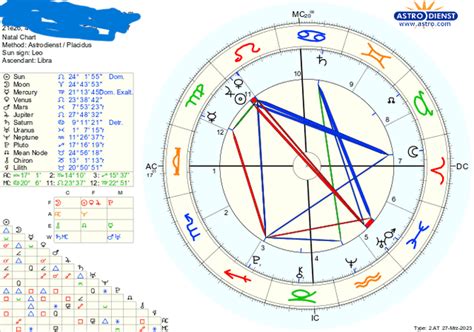 What Will My Love Life Look Like Raskastrologers