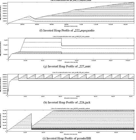 figure 14 from generating object lifetime traces with merlin semantic