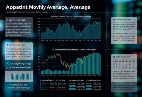 adaptive moving average and money flow index mfi for precise entries advanced forex strategies