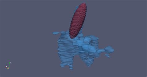 Python Fitting 3d Ellipsoid To 3d Image Stack Overflow