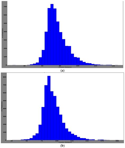 Applied Sciences Free Full Text An Adaptive Federated Machine