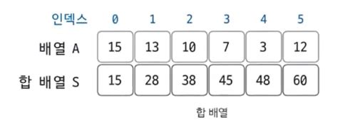 Mysql Access Denied For User 유저아이디localhost Using Password Yes 에러 해결방법 ─ 오늘의 개발