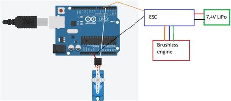 Open Hardware Rover With Opencv 6 Steps With Pictures Instructables