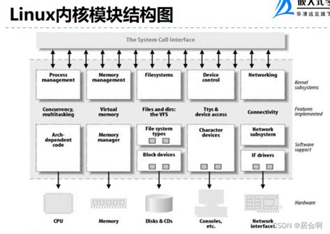 Arm 内核移植arm如何替换linux内核 Csdn博客