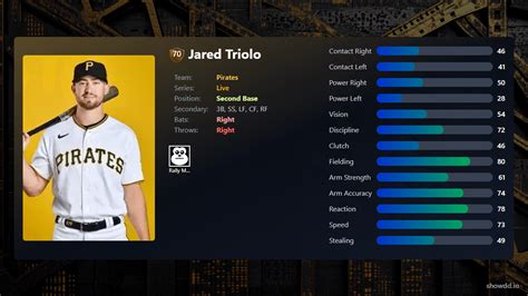 Jared Triolo 70 Live Mlb The Show 24