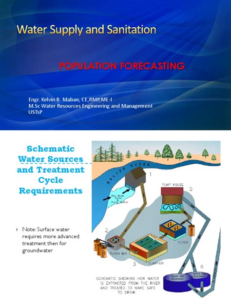 Population Forecasting Pdf Water Supply Network Forecasting