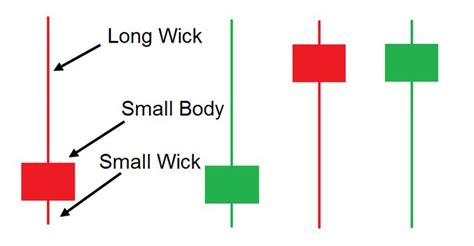5 Best Pin Bar Trading Strategies In 2025 Entry And Exit Guide