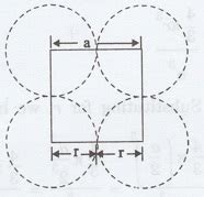 Simple Cubic SC Structure