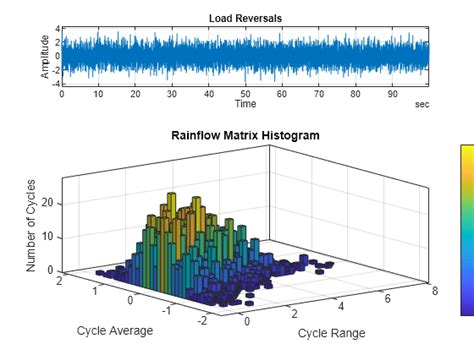 雨流计数疲劳分析 MATLAB雨流 卡塔尔世界杯 强比赛直播