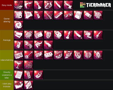 Dbd Killer Iridescent Add Ons Including Trickster Tier List