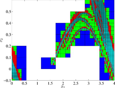 global invariant set was found of the impact model the subdivision
