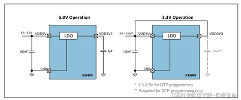 Foc系列（三） As5600磁编码器 Csdn博客