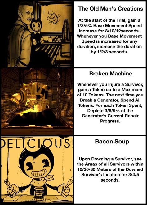 Heres A Bendy Chapter Concept I Literally Just Thought Of Includes A Killer A Map And A