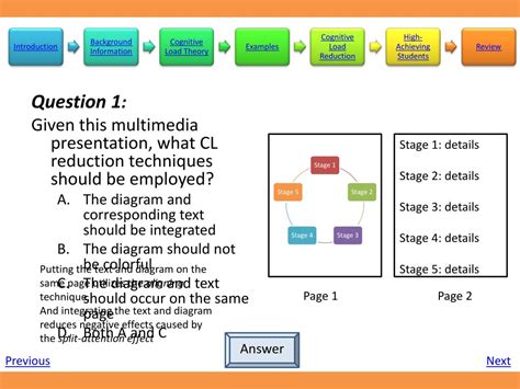 Ppt Cognitive Load Theory And Multimedia Learning Powerpoint Presentation Id 4896792