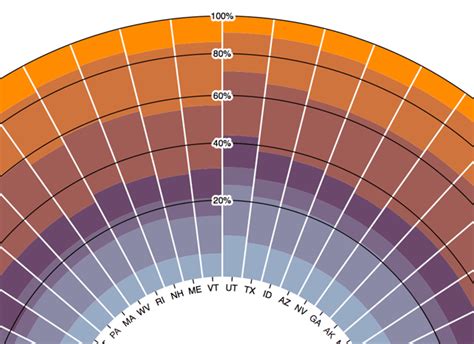 Javascript D3 Radial Bar Chart Adjust Radius Scaling Stack Overflow