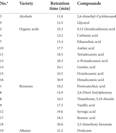 Low Molecular Weight Compounds Identified As Tetramethylsilane