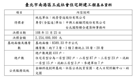 臺北市政府都市發展局 臺北市南港區玉成社宅新建工程上梁典禮