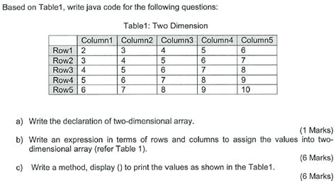 Solved Based On Table Write Java Code For The Following Chegg Com