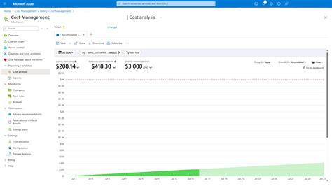 Filter Azure Costs By Tags