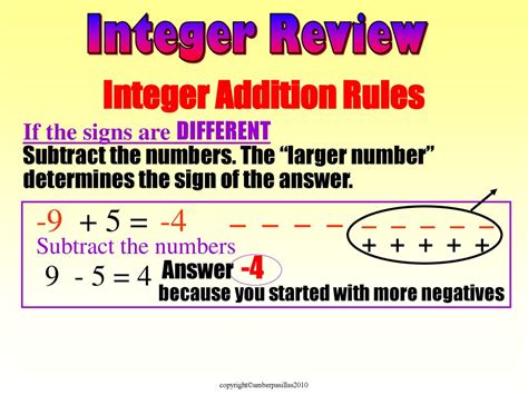 integer review ppt download