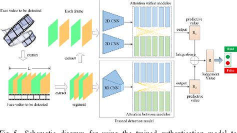 Figure 5 From A Deepfake Face Video Authentication Method Based On