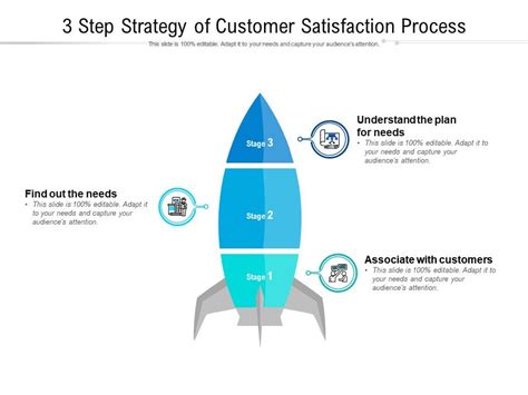 3 Step Strategy Of Customer Satisfaction Process Presentation Powerpoint Templates Ppt Slide