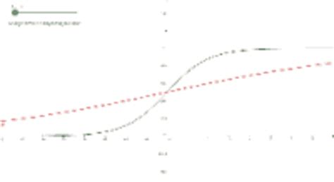 Simple Sigmoid Function For Perceptron Geogebra