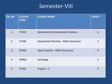 Entc Syllabus Mitaoe Pptx Undergraduate Education College Education