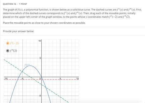 solved question 16 1 point the graph of f x a polynomial