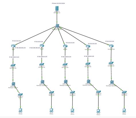 Skenario Skenario Disini Bertujuan Membuat Sebuah Network Untuk 5 Kota Yaitu Jogja Bantul Sleman