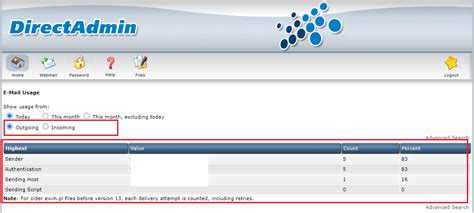 การตรวจตรวจสอบสถิติการส่งออกเมล์ Directadmin คู่มือการใช้งาน