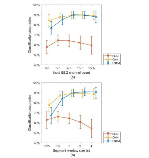 model optimization during 10 fold cv each model s segment based