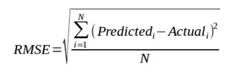 4 Best Metrics For Evaluating Regression Model Performance Machine Learning Artificial