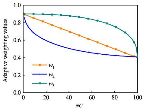 Remote Sensing Free Full Text Path Planning Of Spacecraft Cluster