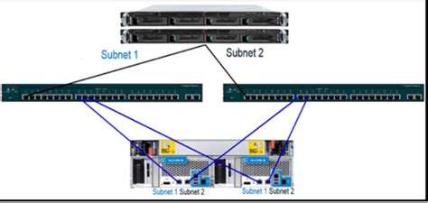 Linux Sunucularda Multipath Disk Yapılandırması Ve Oracle İçin Asm Disk