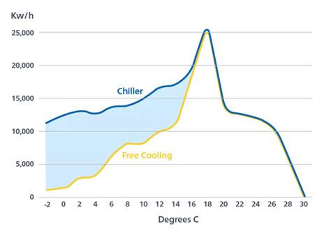 Eurochiller Offers A Free Inspection Of Your Chiller System