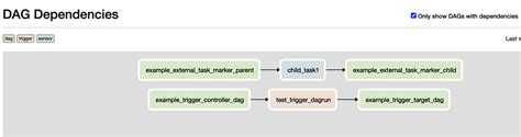 Airflow Is There A Way To View The 2 Connected Dags In One Graph View