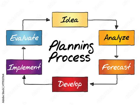 Planning Process Flow Chart Business Concept Stock Vector Adobe Stock