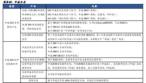 国产cpu及最新规格概述 墨天轮