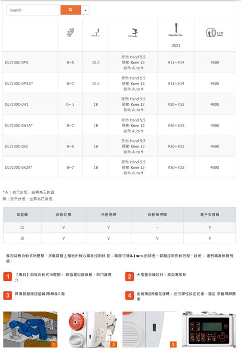 Dl7200c 直驅式單針自動切線平縫車 正義針車企業有限公司