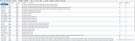 Flink实时数仓 向hbase建立维度表跟添加数据 Scala方式hbase增量维度表 Csdn博客