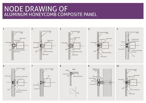 Honeycomb Aluminum Panel At Milton Rumley Blog