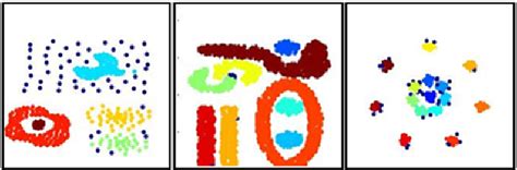 Figure 4 From A New Approach To Determine Eps Parameter Of Dbscan