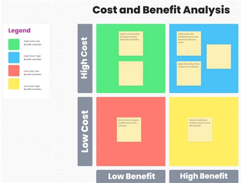 10 Free Cost Benefit Analysis Templates In Excel And Clickup